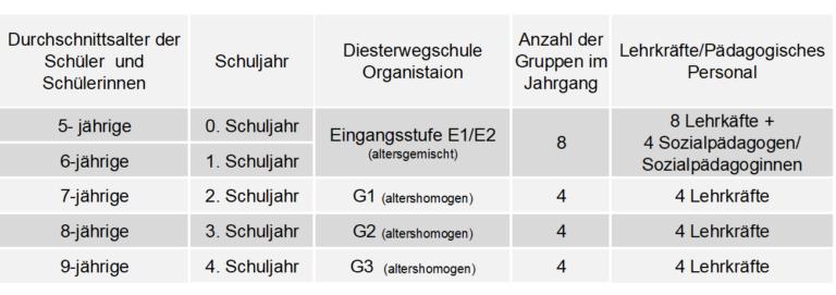 Schulprofil - Diesterwegschule